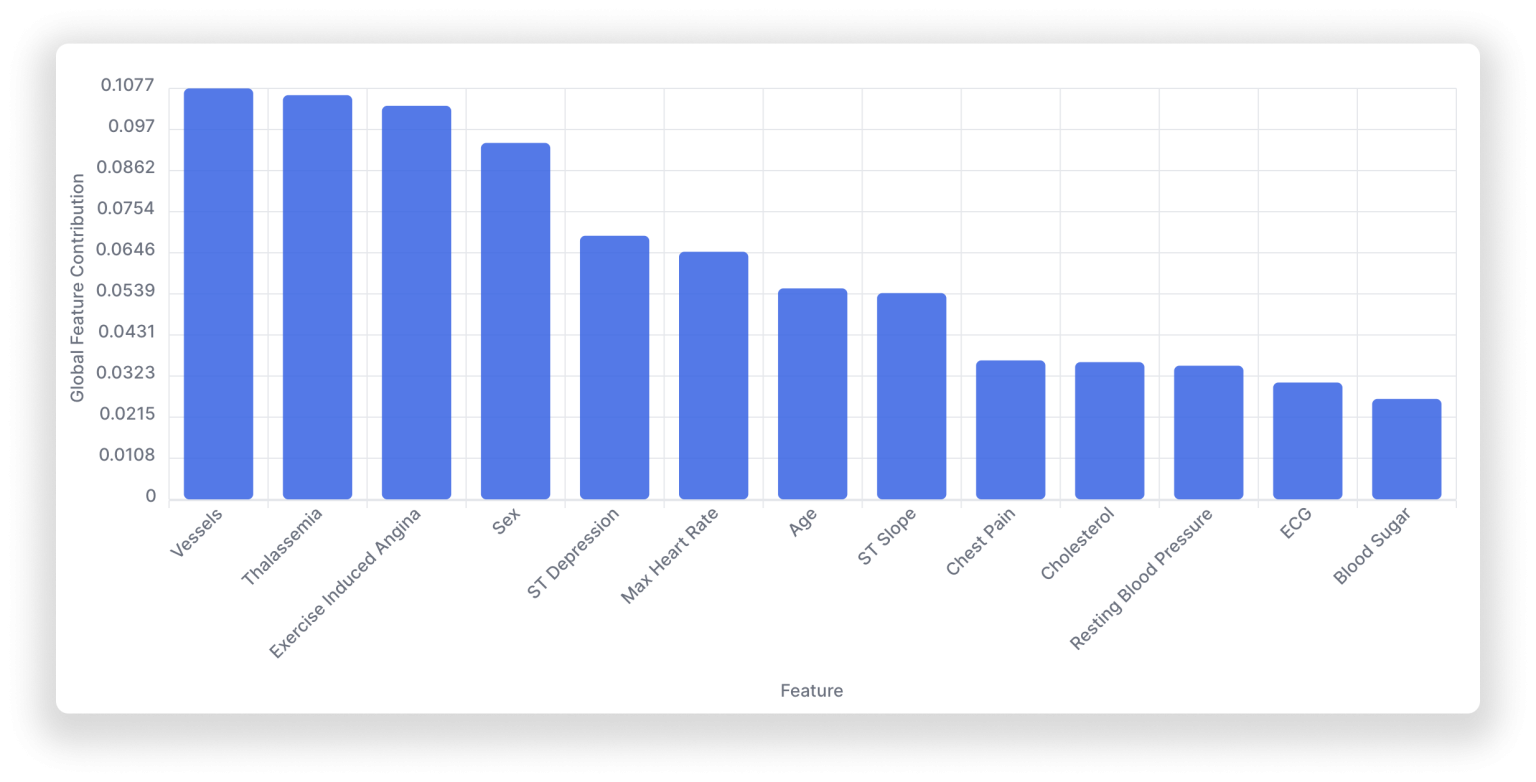 Understandable AI From An AI Engine With Full Attribution - Howso
