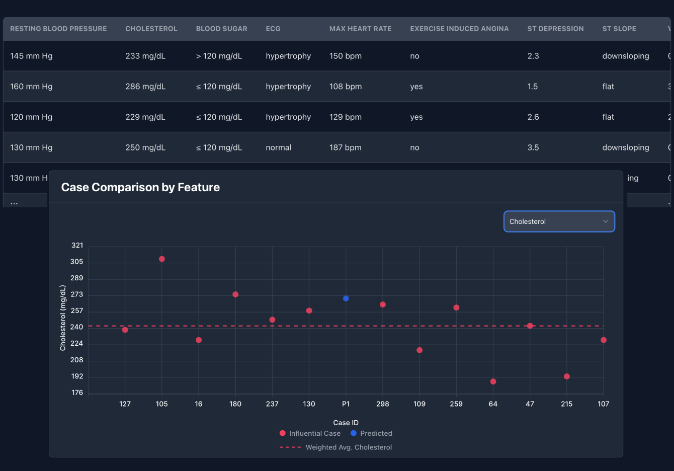 Generate Synthetic Data With Full Utility And Privacy - Howso